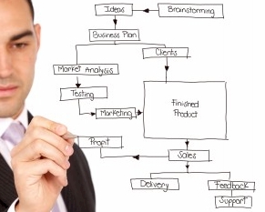 Sales & BD Consulting for OEM Suppliers & Entrepreneurs | Visioneers LLC